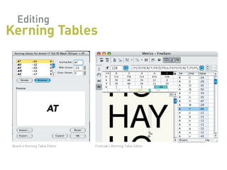 Divya kerning pairs | PPT
