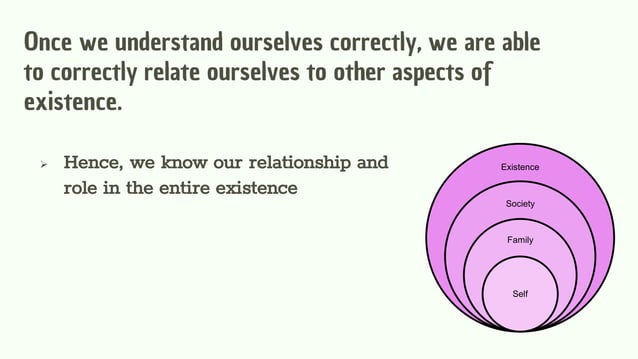 UHVPE- Purpose of Self-Exploration | PPT