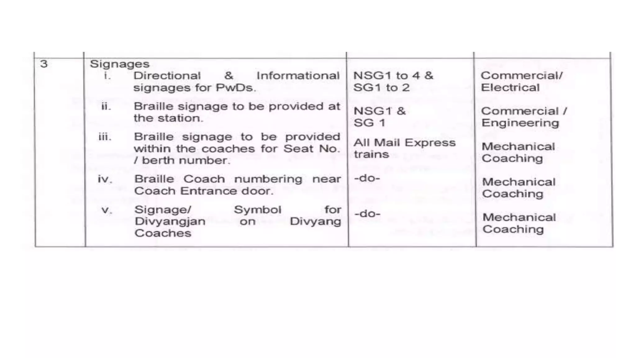 DIVYANGJAN FACILITIES ON INDIAN RAILWAYS.pptx