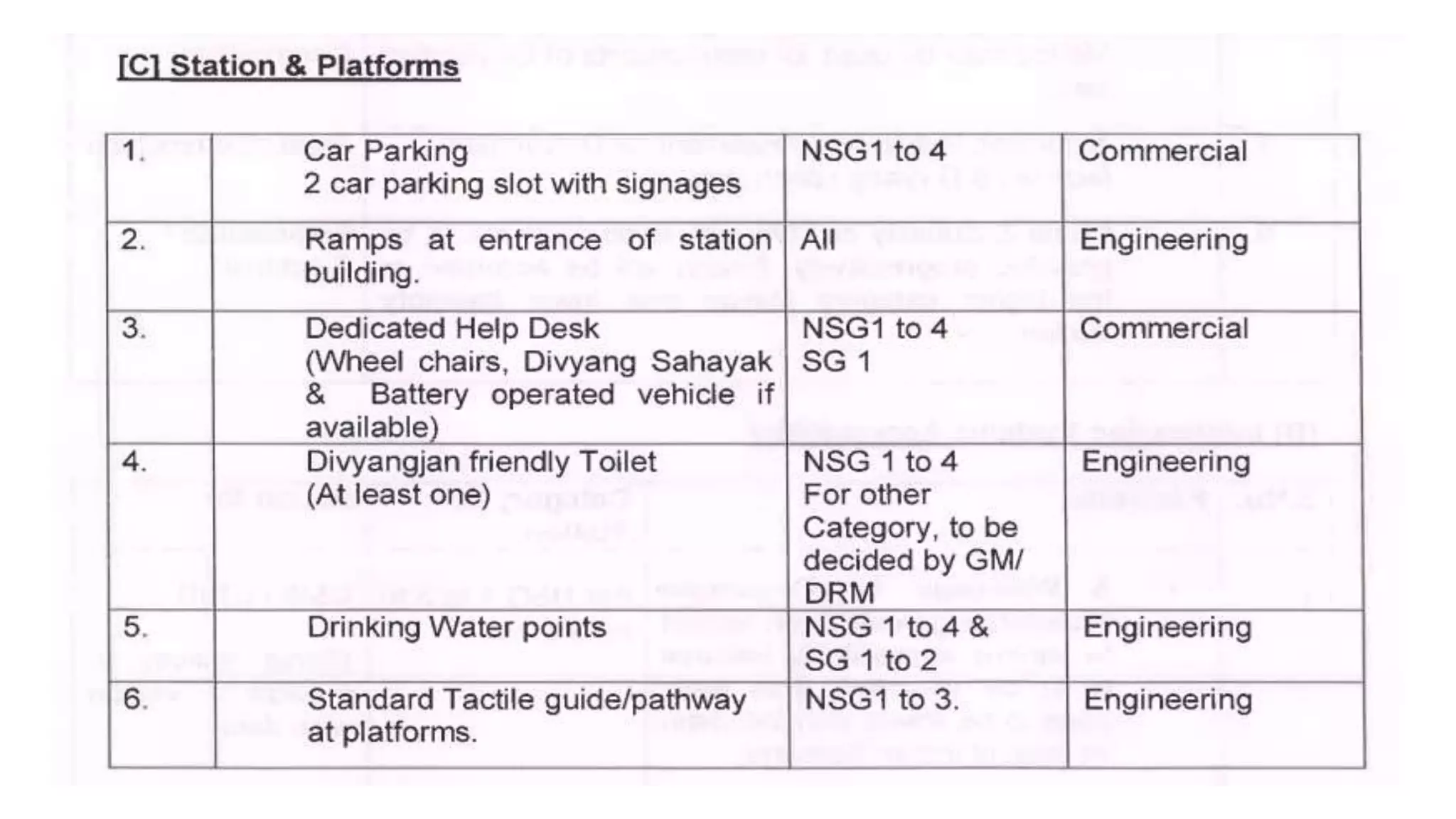 DIVYANGJAN FACILITIES ON INDIAN RAILWAYS.pptx