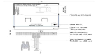DIVYANGJAN FACILITIES ON INDIAN RAILWAYS.pptx