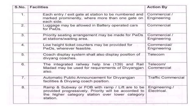DIVYANGJAN FACILITIES ON INDIAN RAILWAYS.pptx