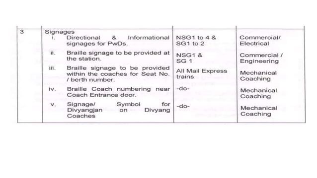 DIVYANGJAN FACILITIES ON INDIAN RAILWAYS.pptx