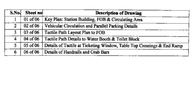 DIVYANGJAN FACILITIES ON INDIAN RAILWAYS.pptx