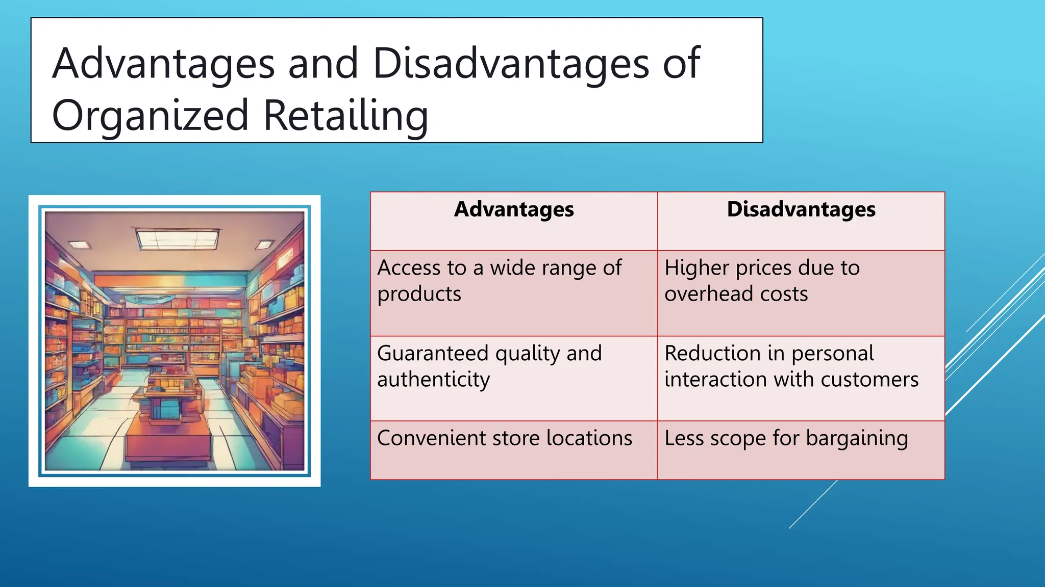 organized and unorganized retailing.pptx