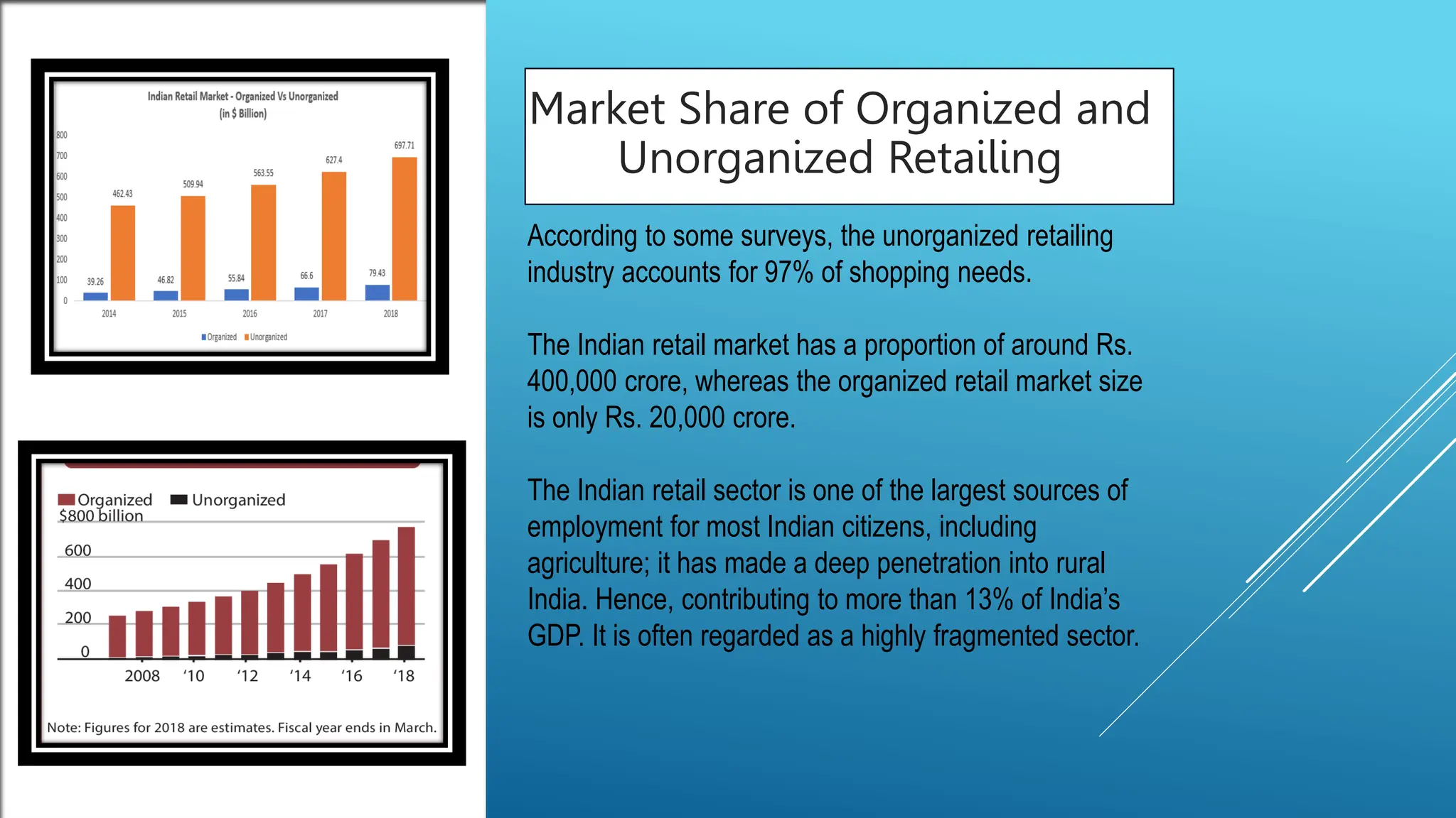 organized and unorganized retailing.pptx