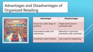 organized and unorganized retailing.pptx