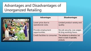 organized and unorganized retailing.pptx