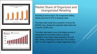 organized and unorganized retailing.pptx