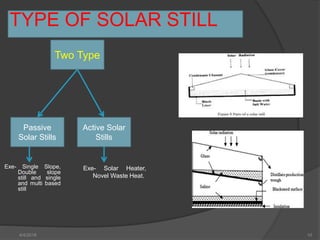 SOLAR STILL | PPTX