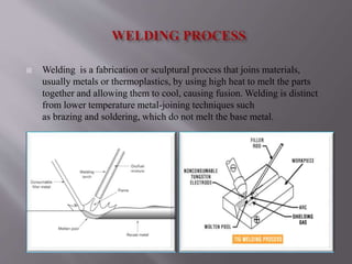 final year project | PPTX