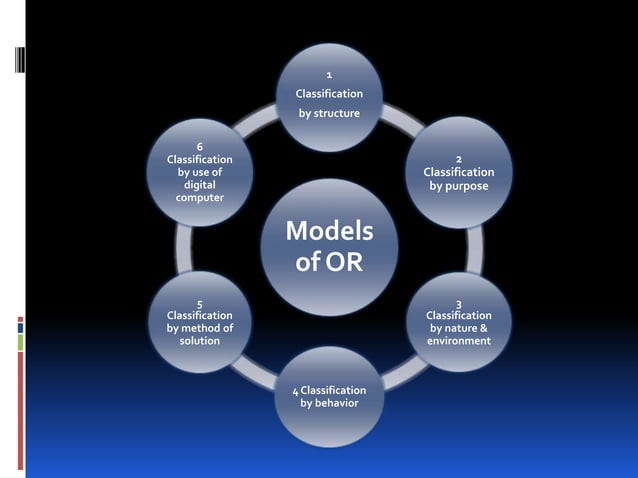 Operations Research Models Ppt