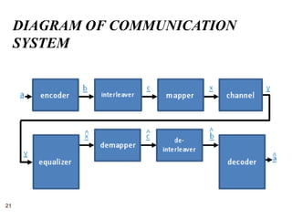 linear equalizer and turbo equalizer | PPTX | Digital Audio | Computer Software and Applications