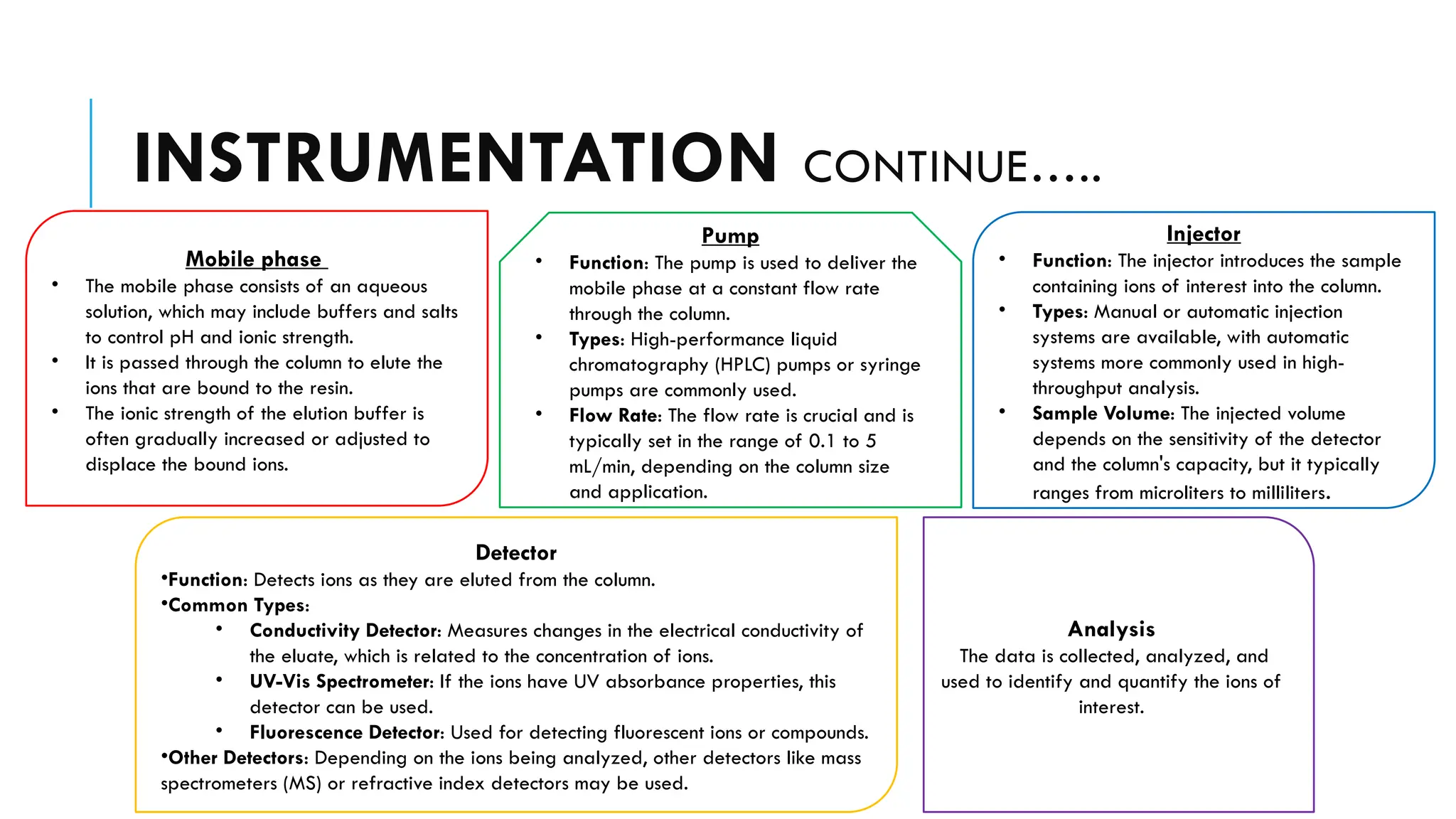 Ion exchange chromatography & Their Principle or classification with ...