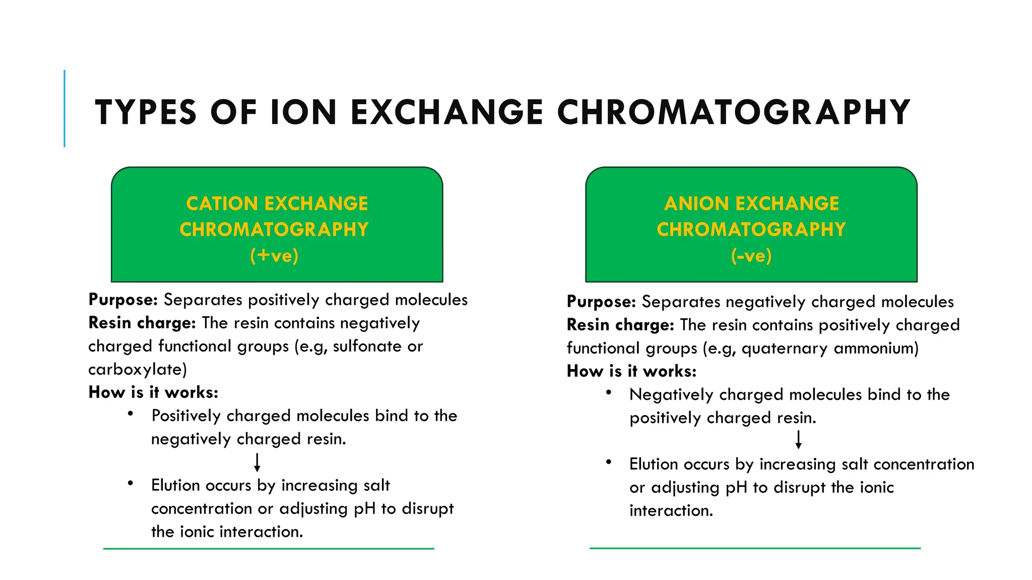 Ion exchange chromatography & Their Principle or classification with ...