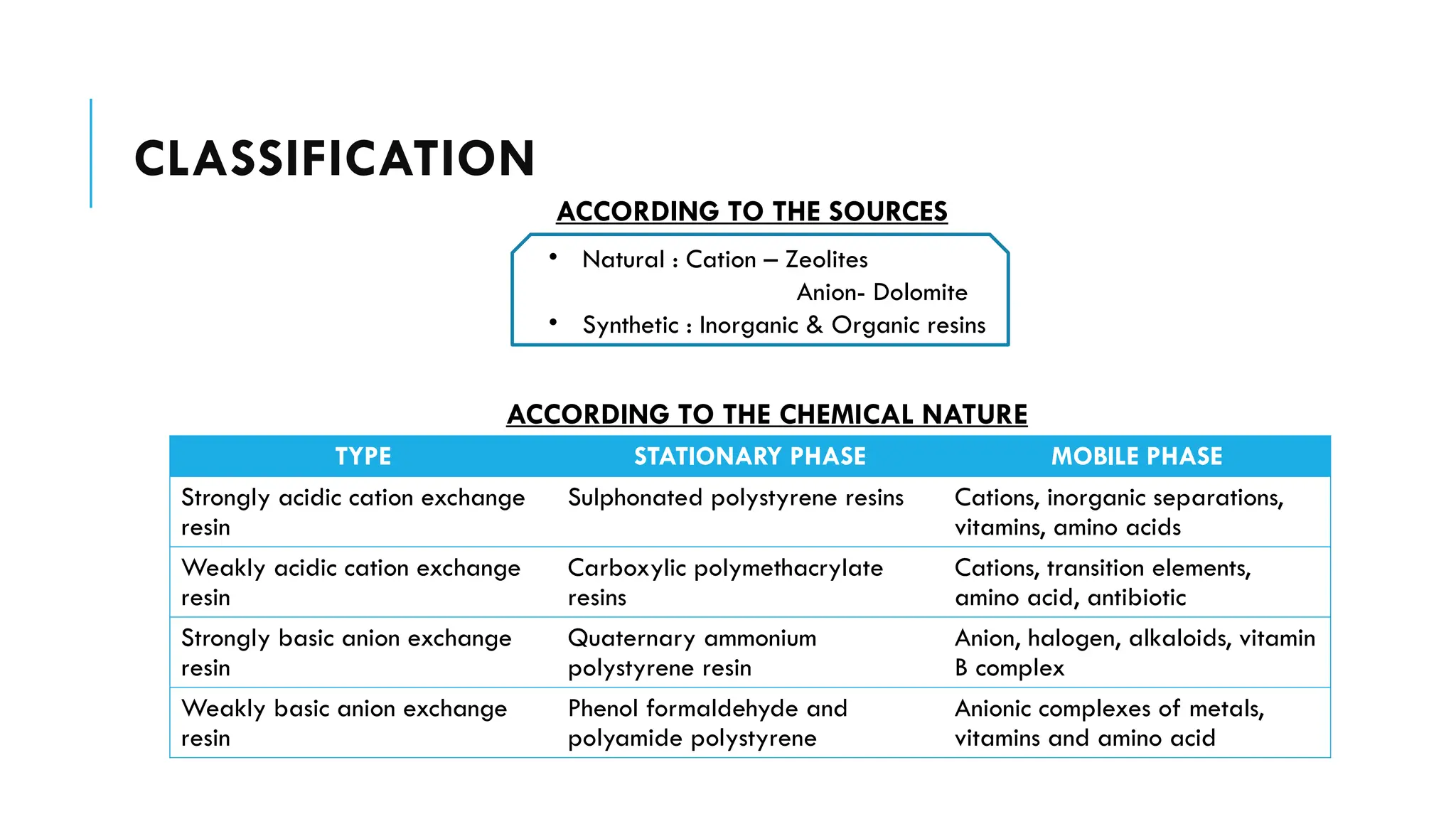 Ion exchange chromatography & Their Principle or classification with ...