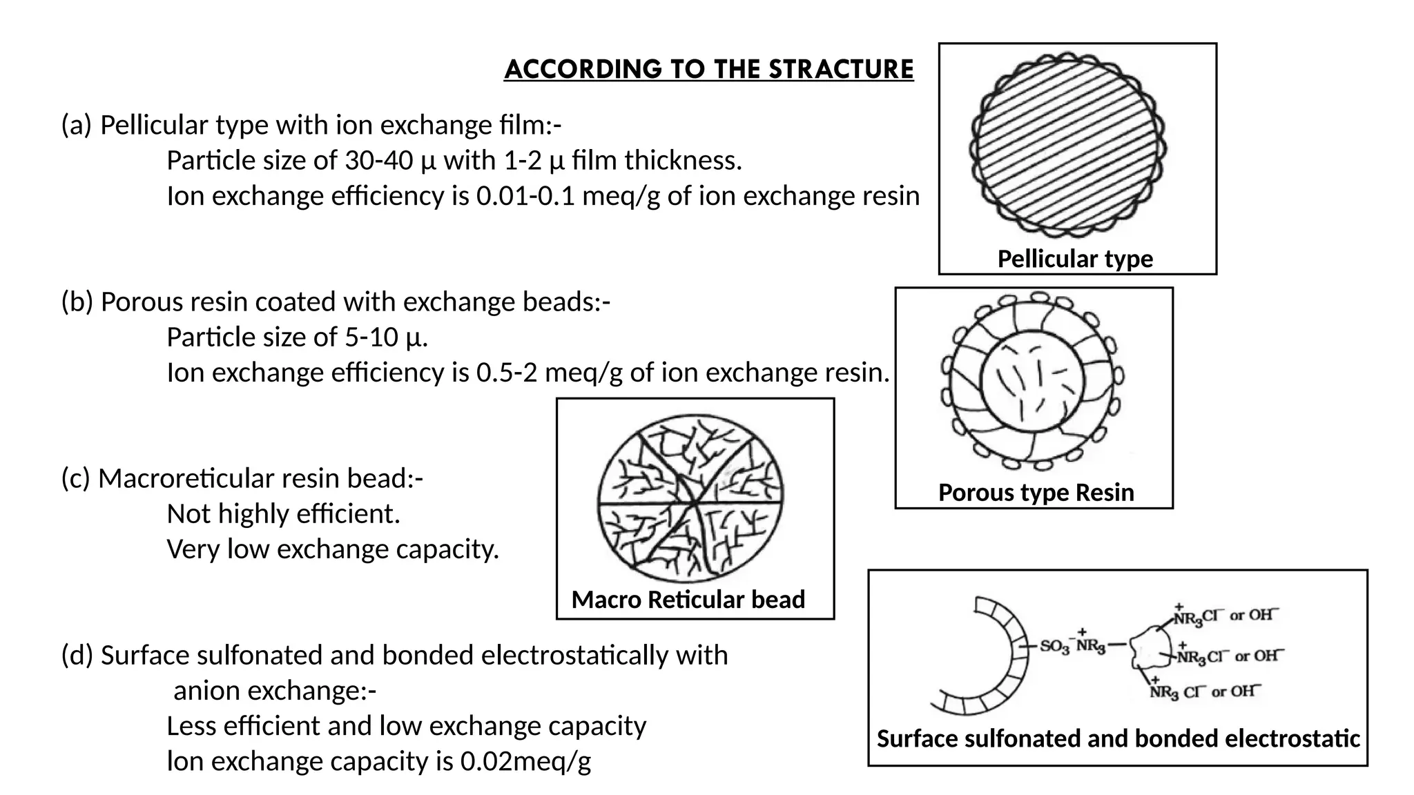 Ion exchange chromatography & Their Principle or classification with ...