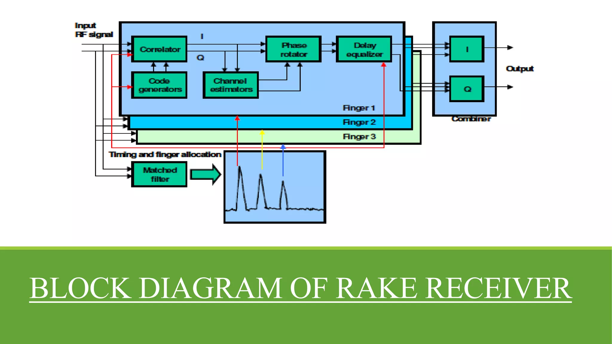 rake reciever ppt | PPTX