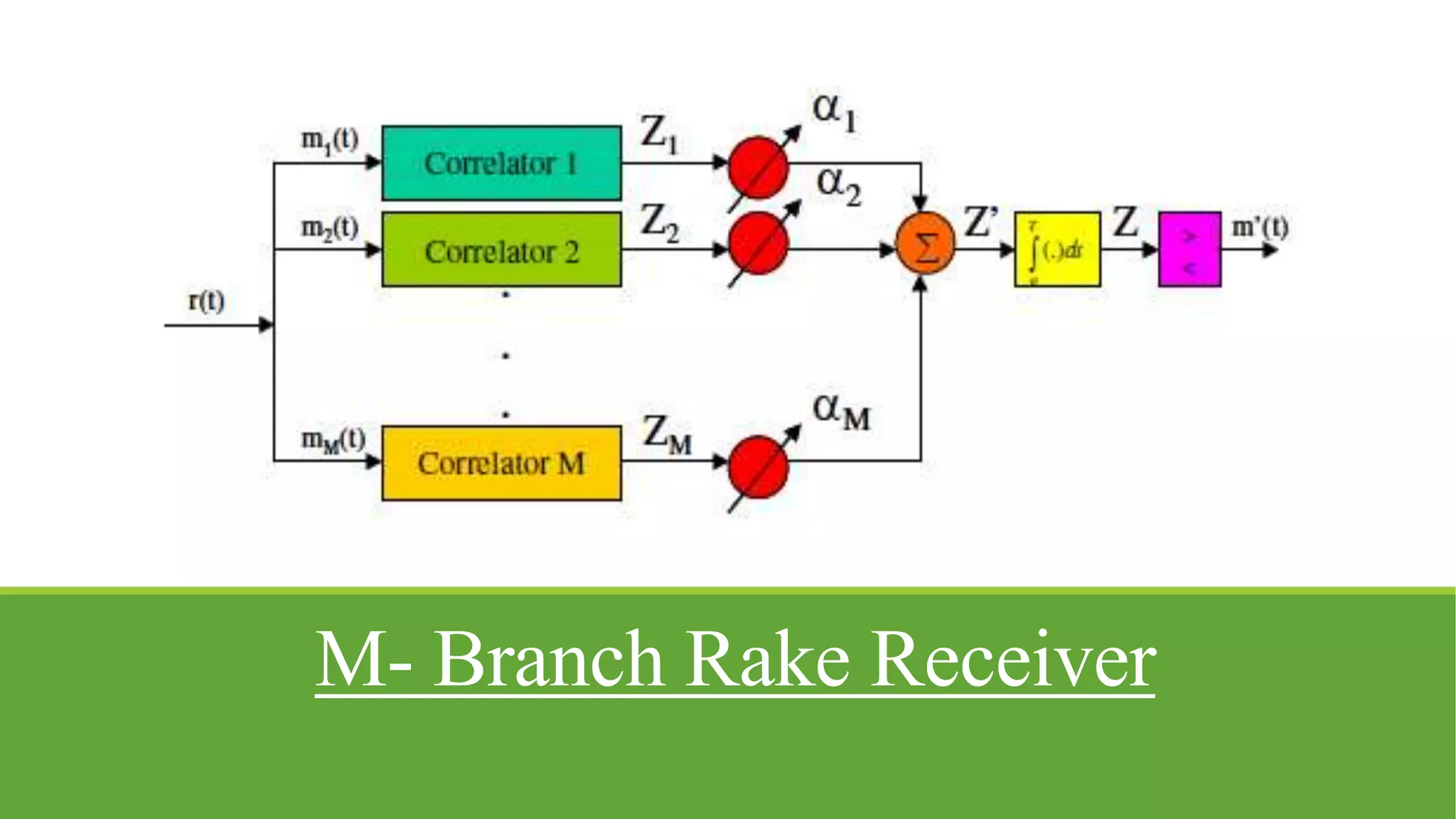 rake reciever ppt | PPTX