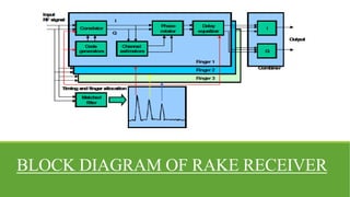 rake reciever ppt | PPTX