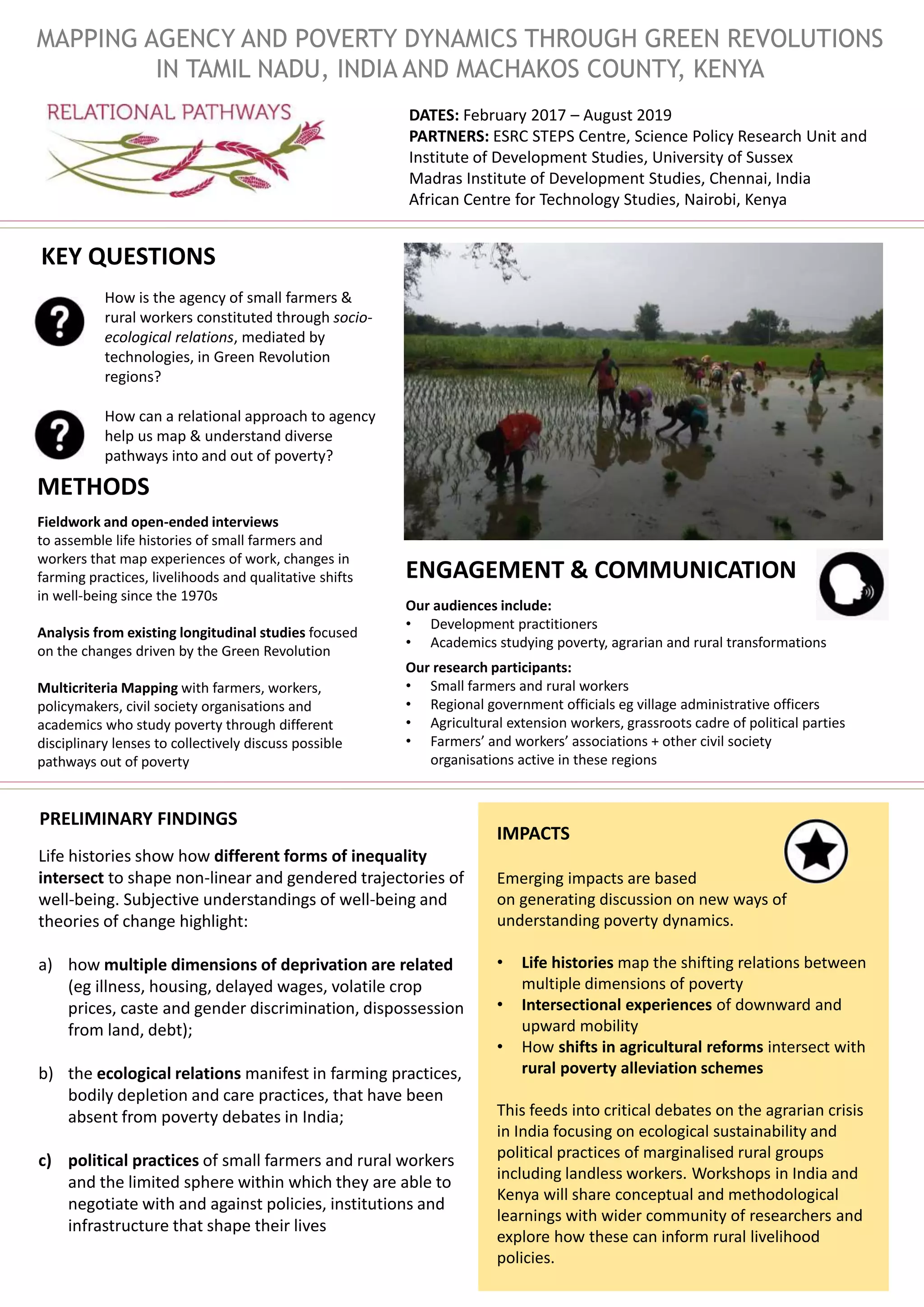 Power of partnership conference: Poster: Mapping agency and poverty ...