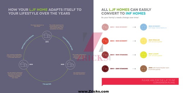 Divyasree 77° Place Brochure - Zricks.com