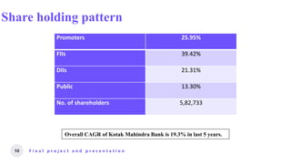 A PPT on BFSI sector on Kotak Mahindra Bank .pptx
