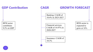 A PPT on BFSI sector on Kotak Mahindra Bank .pptx