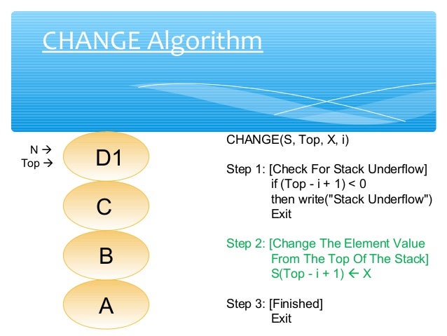 Stack Operation In Data Structure