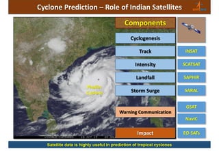 Geospatial Technology for Sustainable Development | PDF
