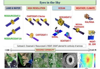 Geospatial Technology for Sustainable Development | PDF