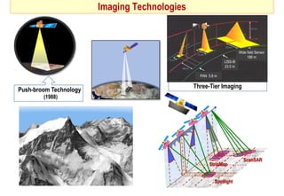 Geospatial Technology for Sustainable Development | PDF