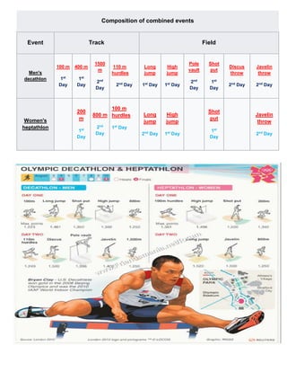 Practical file of Athletics in Physical Education & Sports for BPEd,MPEd,BPES,MPES by Diwakar ...