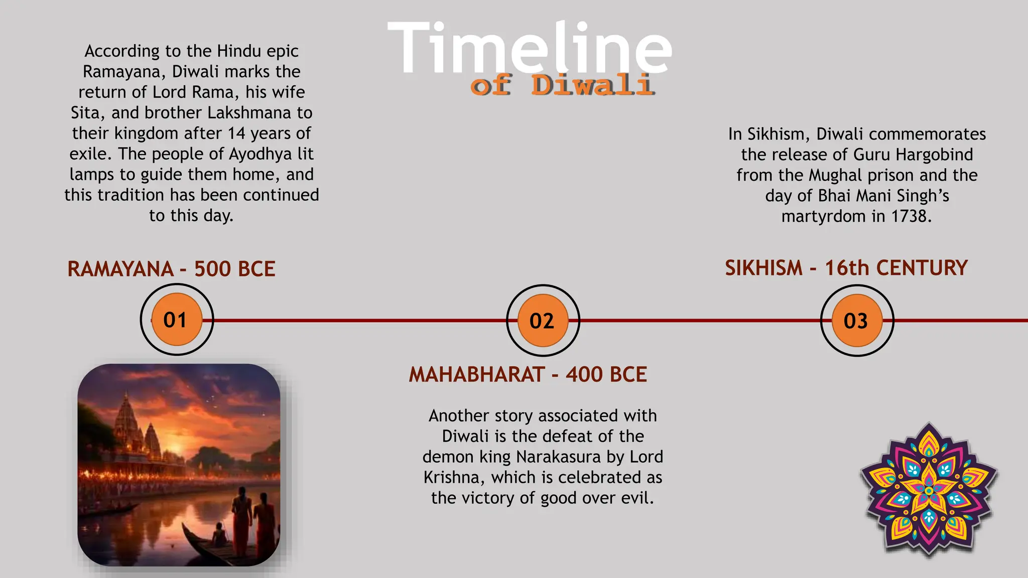powerpoint presentation on diwali.An indian festival | PPTX