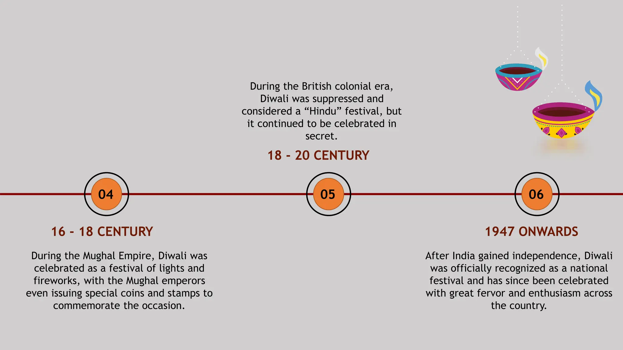 powerpoint presentation on diwali.An indian festival | PPTX