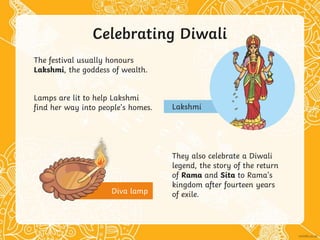 Diwali.pdf