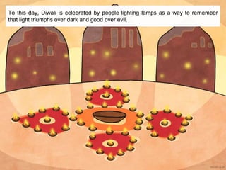 background on diwali and its significance | PPTX