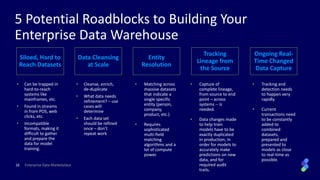 Building Your Enterprise Data Marketplace with DMX-h | PDF