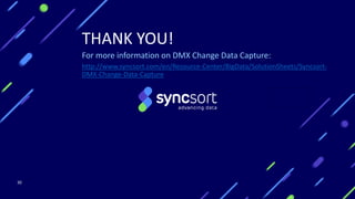 Customer Education Webcast: New Features in Data Integration and ...