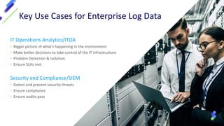 Ironstream for IBM i - Enabling Splunk Insight into Key Security and Operational Metrics | PPT