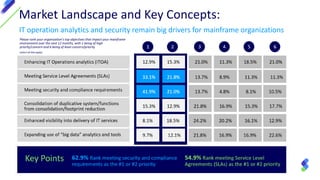 Ironstream for IBM i - Enabling Splunk Insight into Key Security and ...