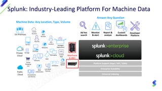 Ironstream for IBM i - Enabling Splunk Insight into Key Security and Operational Metrics | PPT
