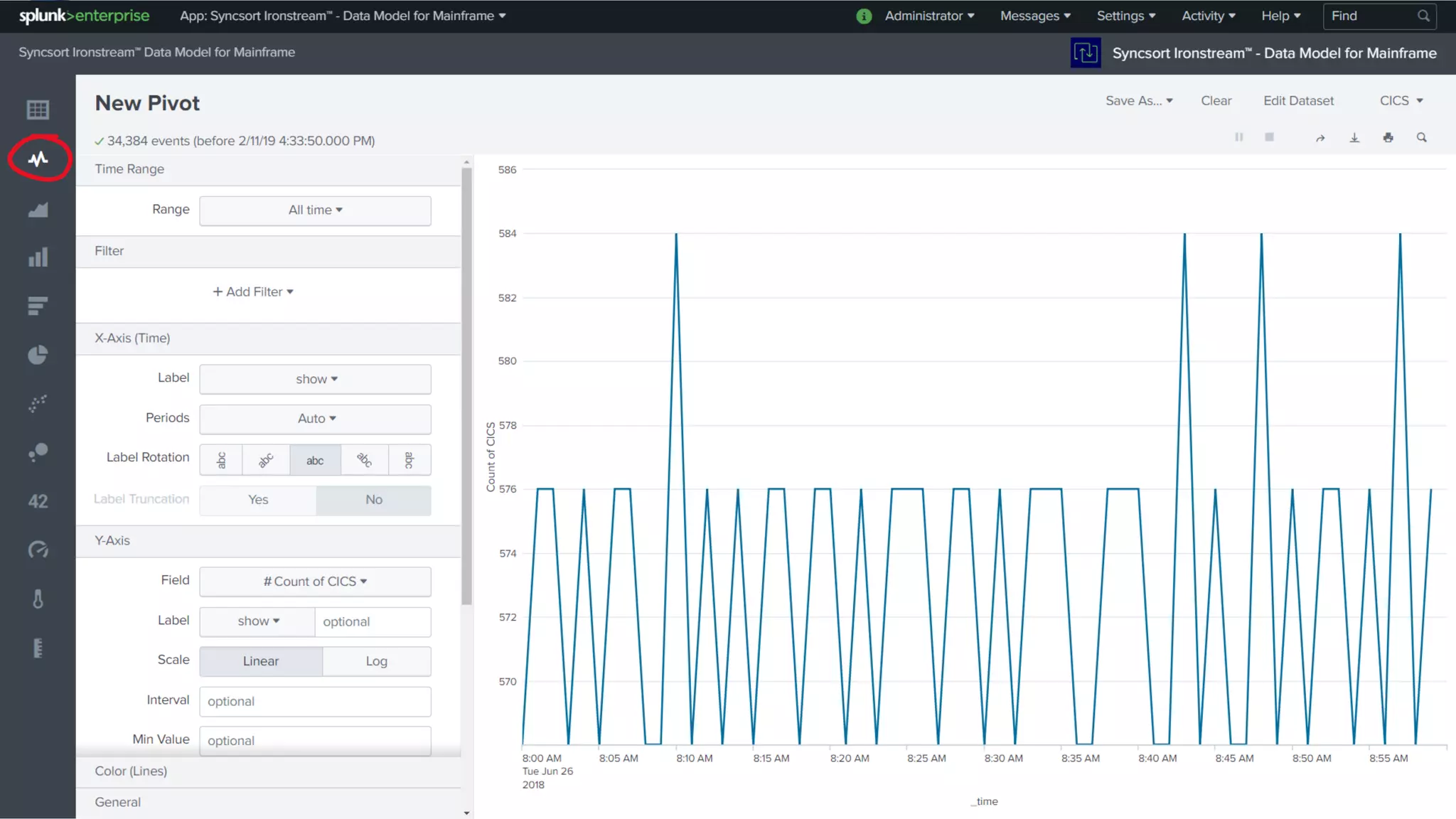 Data Model for Mainframe in Splunk: The Newest Feature of Ironstream | PDF