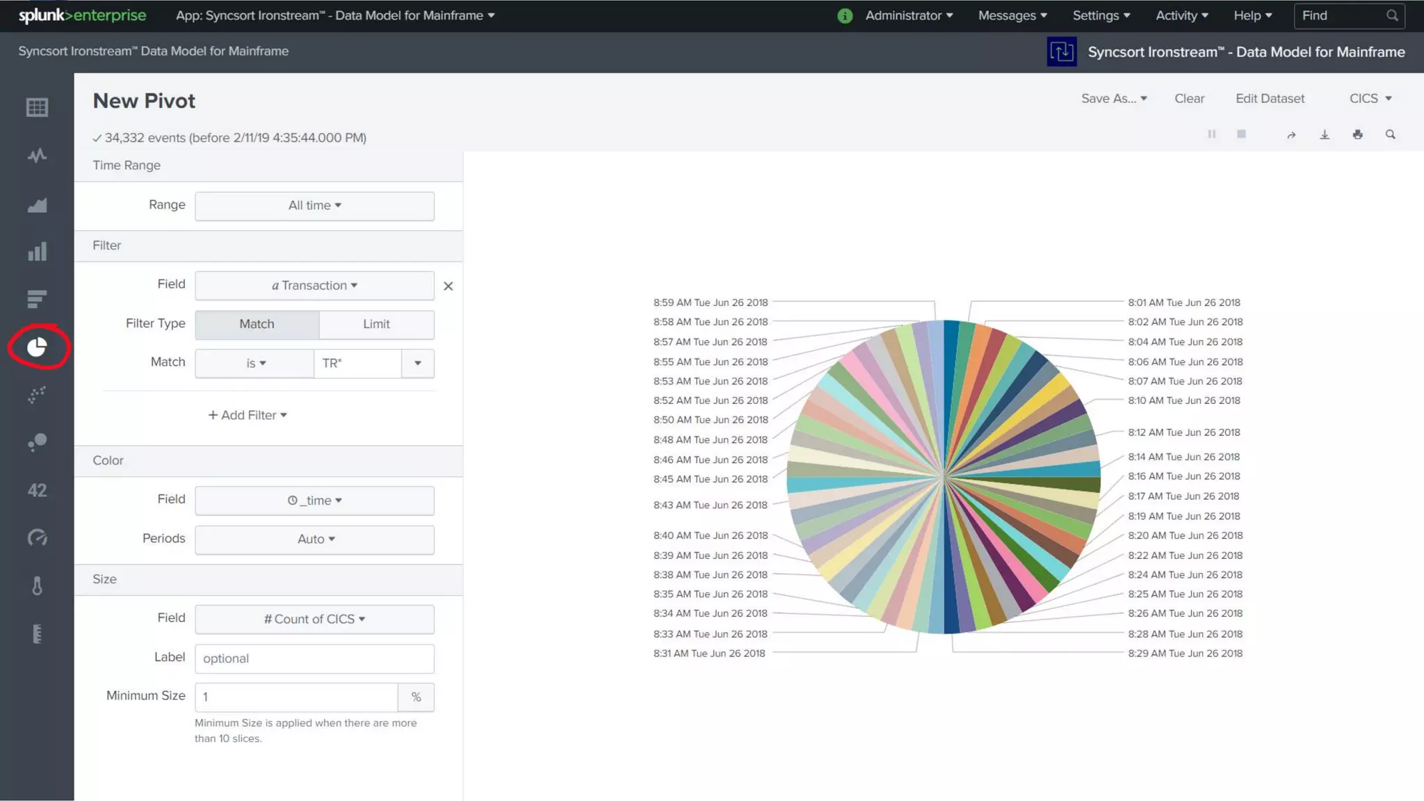 Data Model for Mainframe in Splunk: The Newest Feature of Ironstream | PDF