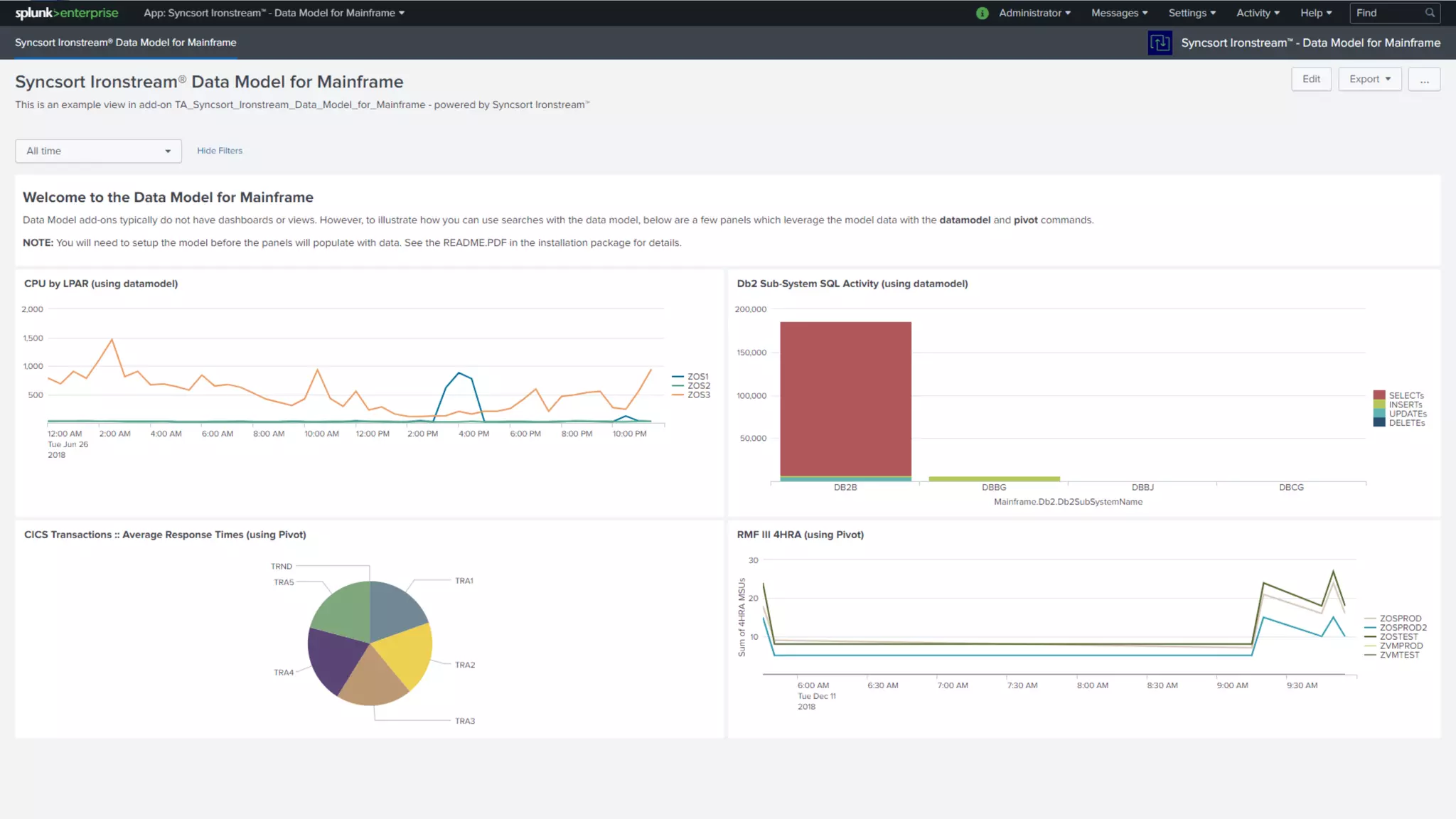 Data Model for Mainframe in Splunk: The Newest Feature of Ironstream | PDF