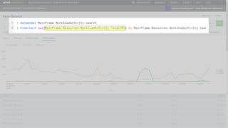 Data Model for Mainframe in Splunk: The Newest Feature of Ironstream | PDF