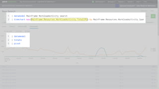 Data Model for Mainframe in Splunk: The Newest Feature of Ironstream | PDF