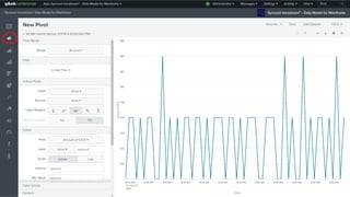 Data Model for Mainframe in Splunk: The Newest Feature of Ironstream | PDF
