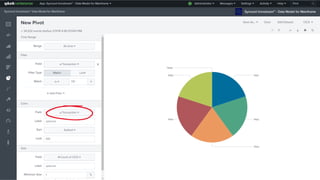 Data Model for Mainframe in Splunk: The Newest Feature of Ironstream | PDF