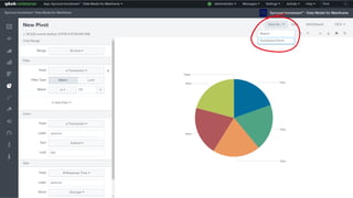 Data Model for Mainframe in Splunk: The Newest Feature of Ironstream | PDF